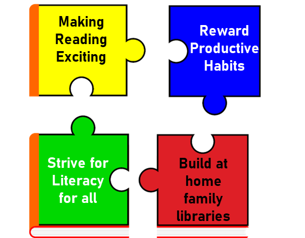 PBIS Success: Reading Is The Reward in Bastrop ISD